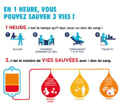 Journée mondiale du donneur de sang - CFA Pharmacie